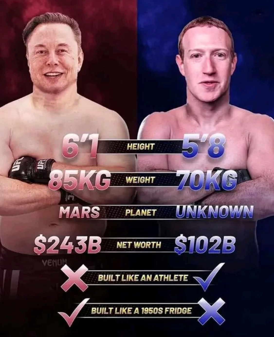 Elon MuskとMark Zuckerbergが対戦？資産総額40兆円以上の超大富豪の格闘技対決にイーロンはやる気なし | Ypsilon ...
